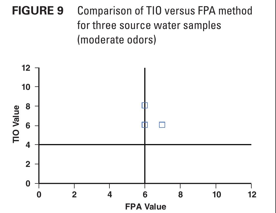 Fpa—flavor profile analysis, smcl—secondary maximum