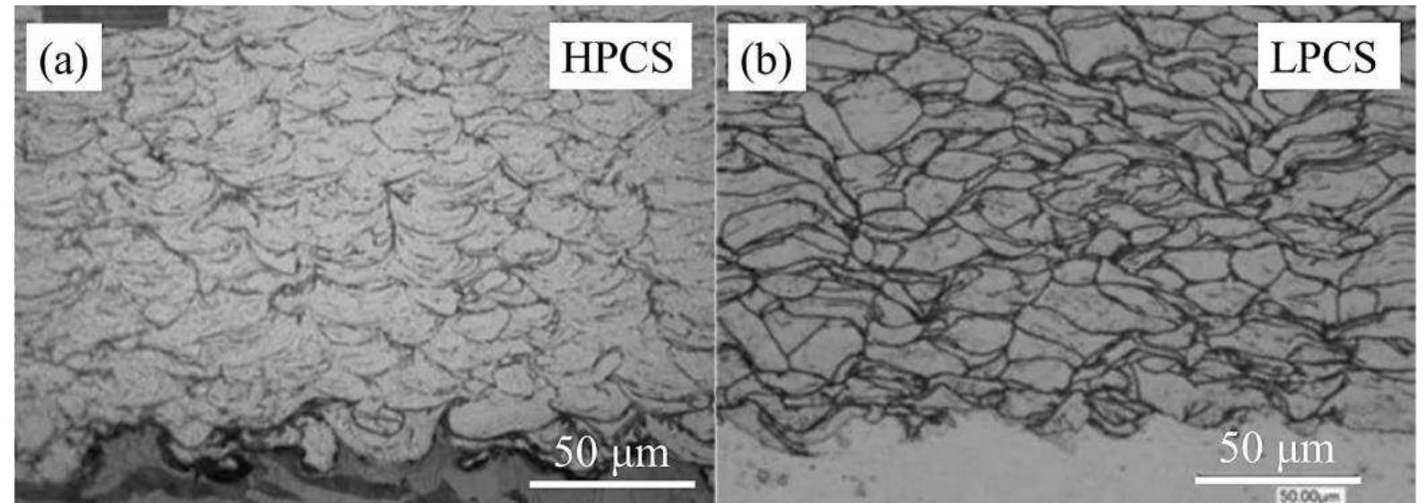 Optical micrographs of cross-sections of cu coatings sprayed