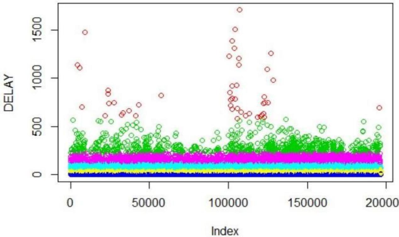Clustering graph as observed from the above graph, the graph