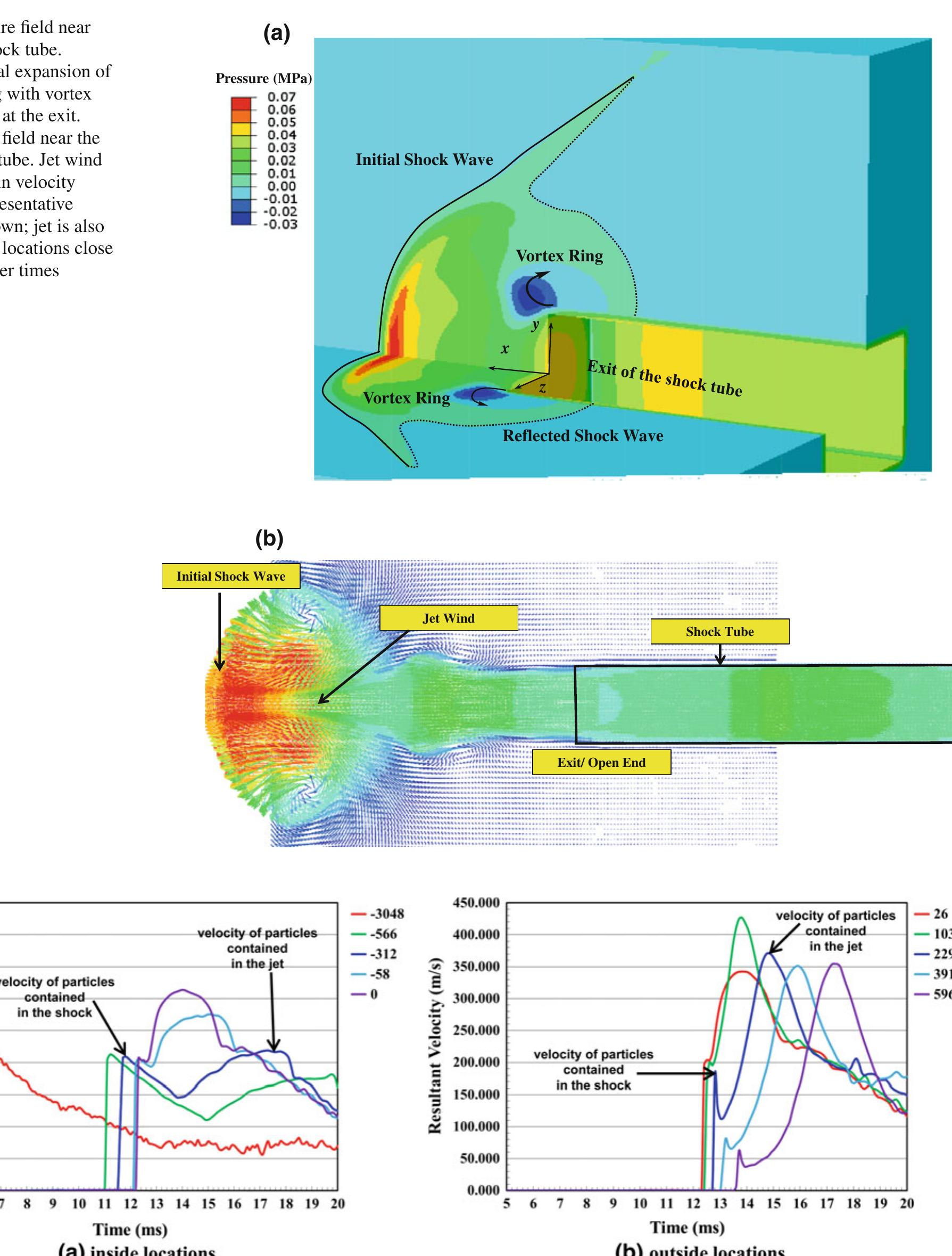 Nodal velocities at various locations inside and outside the
