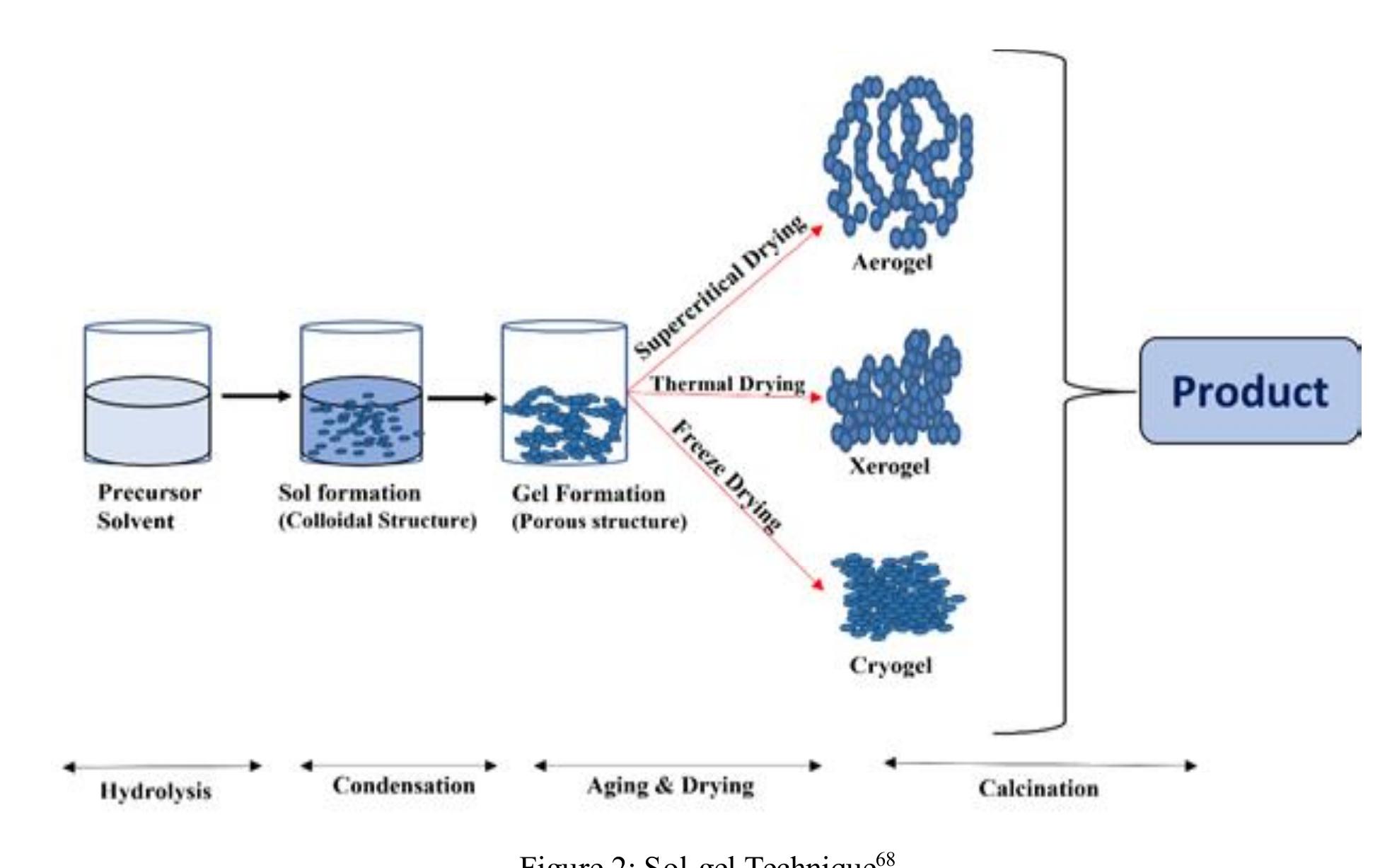 Figure 3 - Synthesis and Applications of Nickel