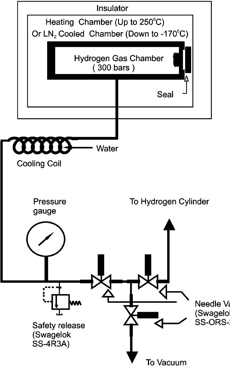 Schematic of hydrogen filling system.