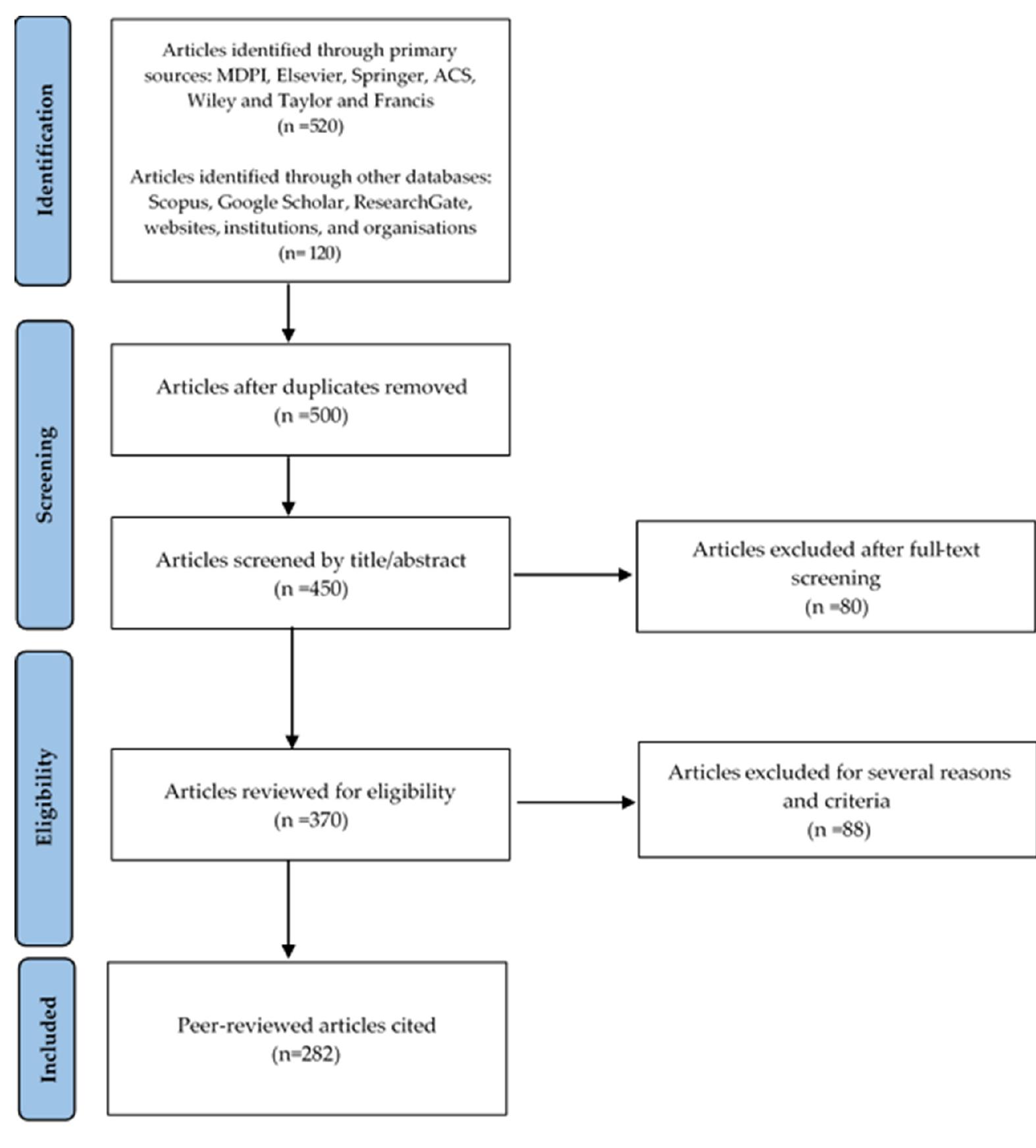 Flowchart of the selection procedure. the screening process