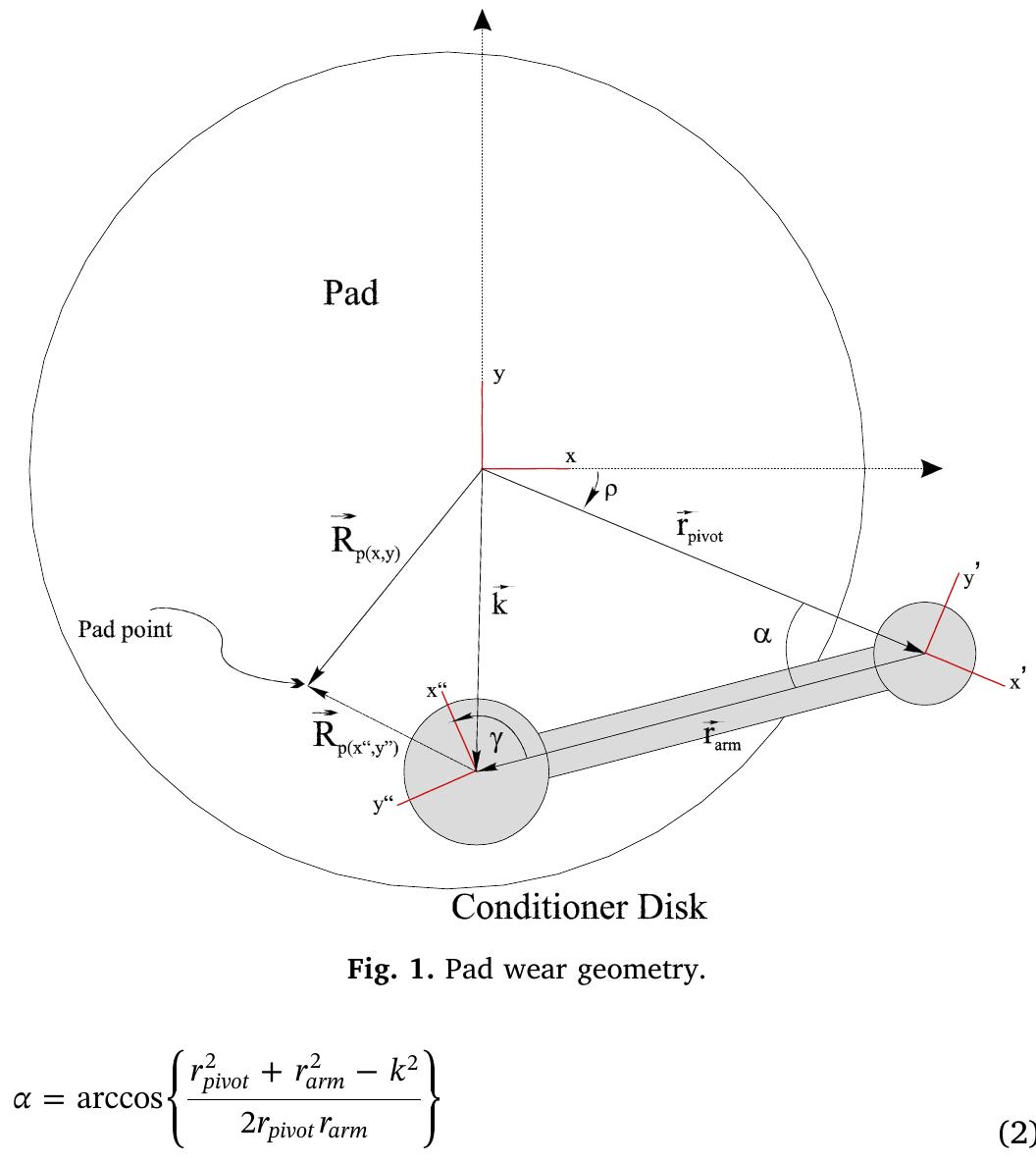 To derive the equation of motion for the spot on the pad