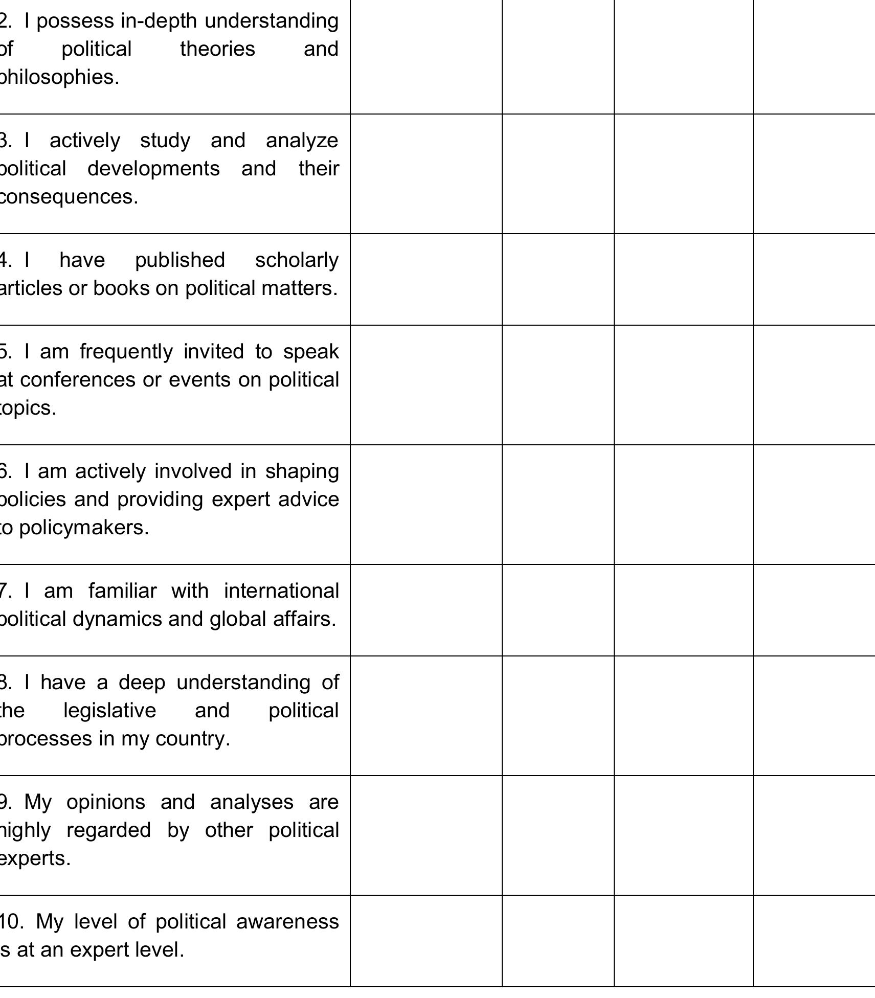 (PDF) Level of Political Awareness Among Different Individuals