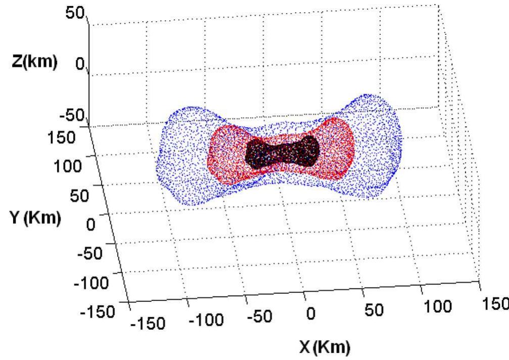 Centroids of the three volumes of each tetrahedron of the