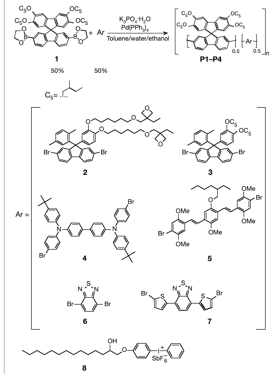 Synthesis of polymers p1 to p4; chemical structure of