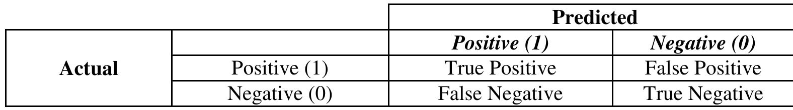 I. confusion matrix ¢ confusion matrix:confusion matrix