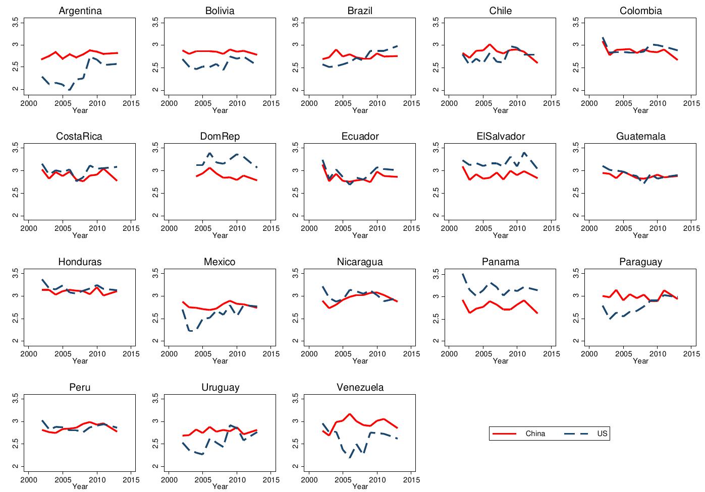 Notes: the solid red (dashed blue) line represents the