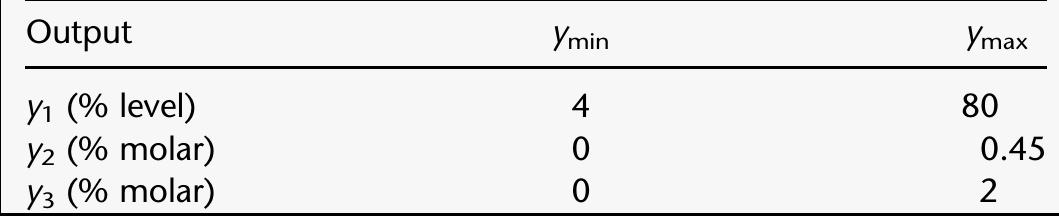 Output zones of the propylene/propane splitter