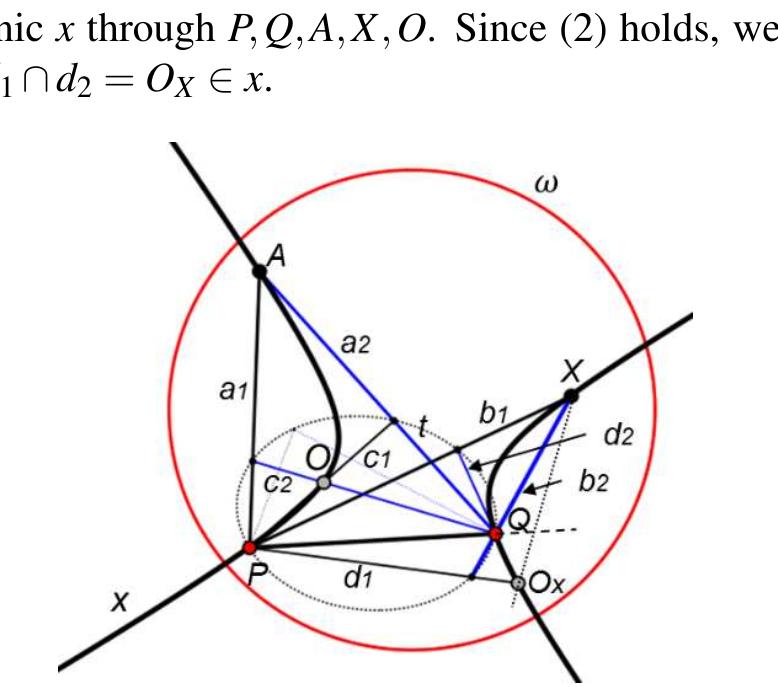Figure 21 - Special Conics in a Hyperbolic Plane