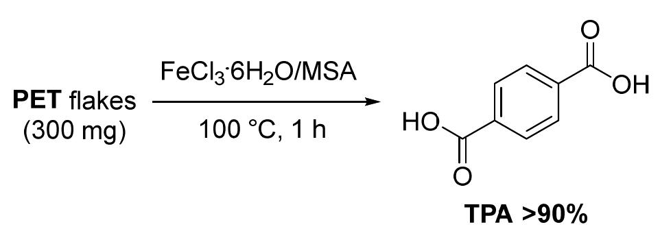 Pet hydrolysis in bronsted acids/ lewis acids-des (bades).