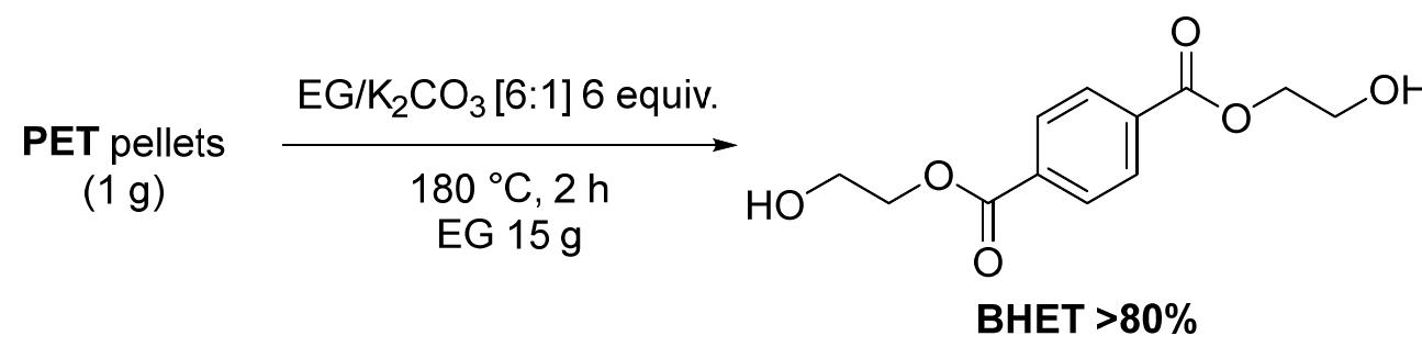 Pet glycolysis in eg/k2co3 (1:6) basic eutectic mixture.