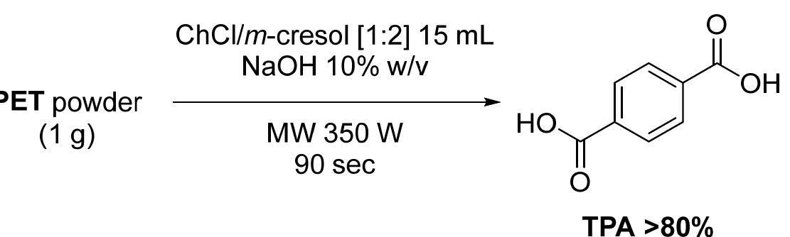 Figure 9 - from Use of Deep Eutectic Solvents in Plastic