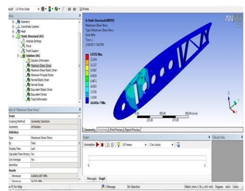 Figure 9 - Wing Rib Stress Analysis of DLR-F6 aircraft