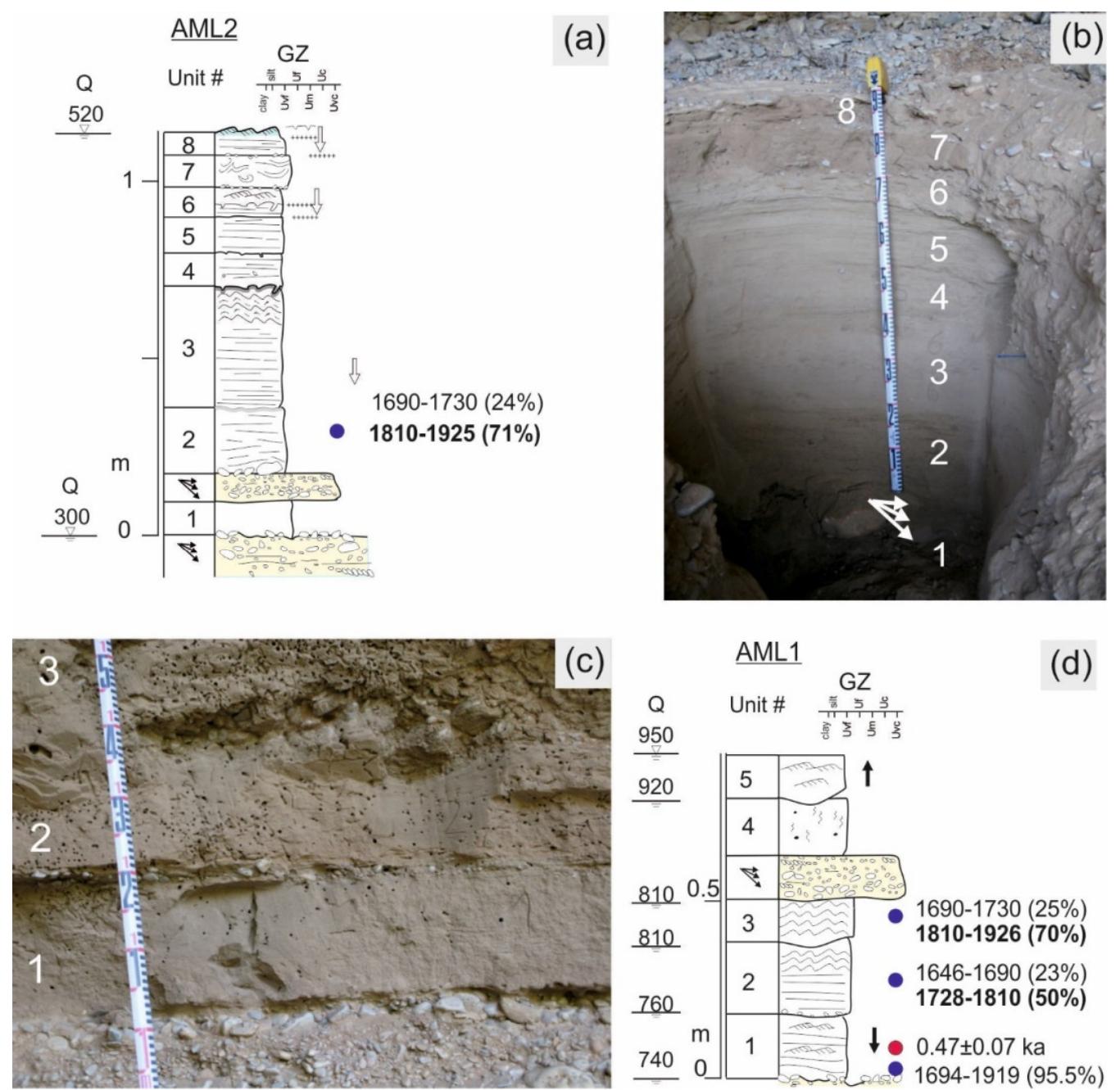 (a) stratigraphic profile aml2 with indication of flood