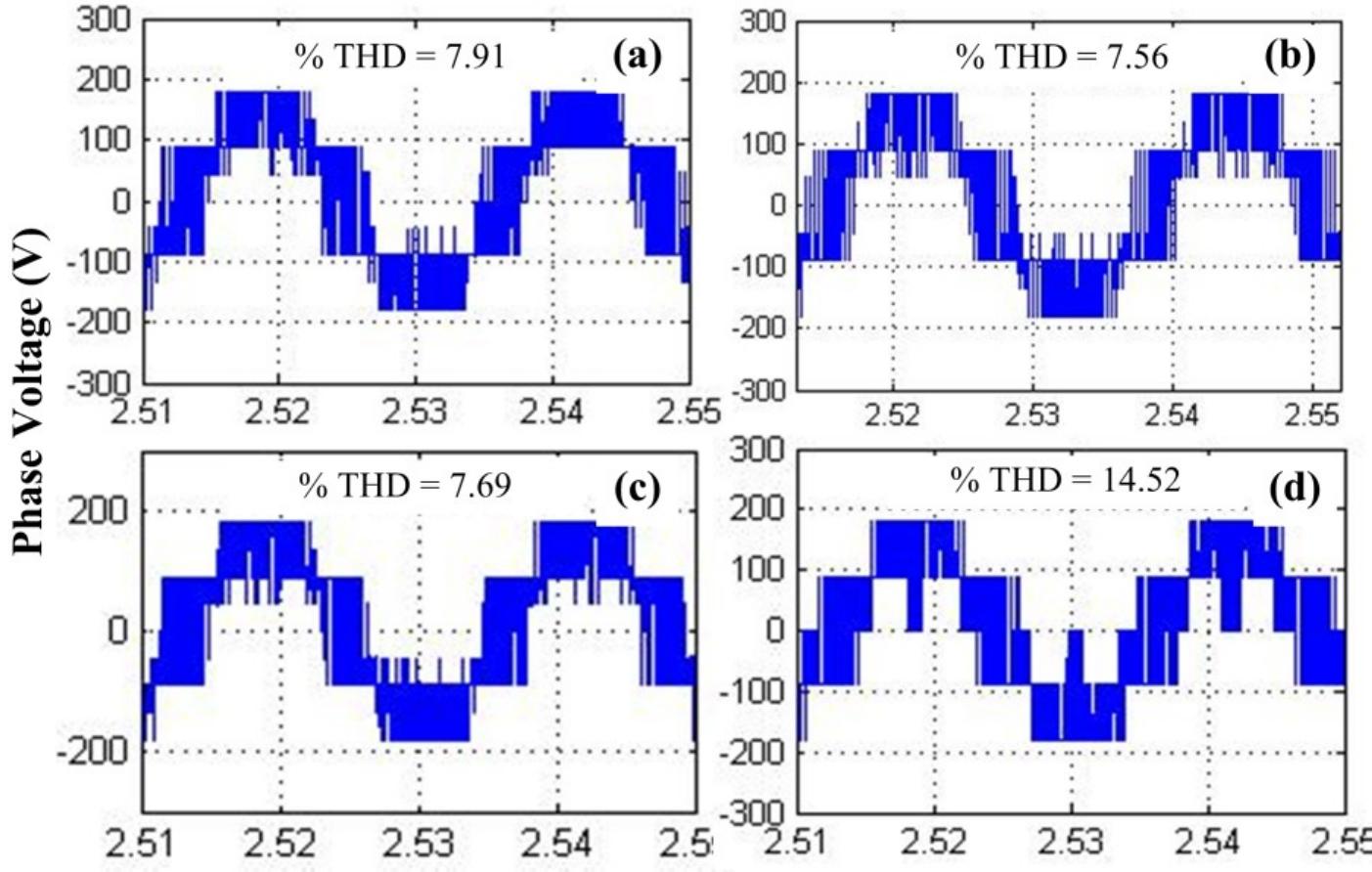 13 phase voltage harmonic distortion comparison with (a)