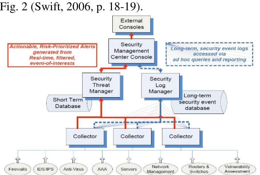 An example of siem architecture 3 siem architecture and