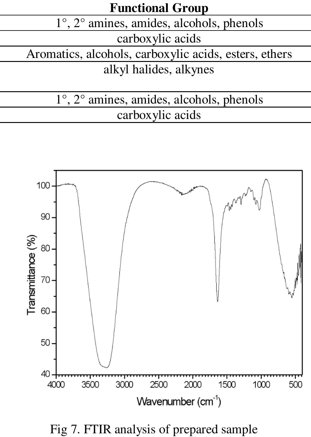 Ftir spectroscopy of tooth filling ftir spectral analysis of