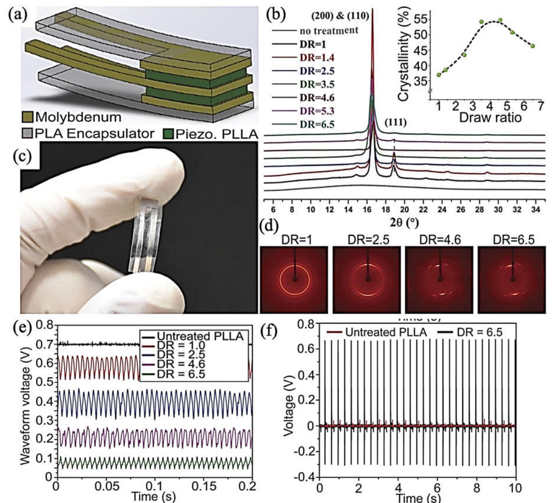 Biodegradable piezoelectric plla pressure sensor: (a)