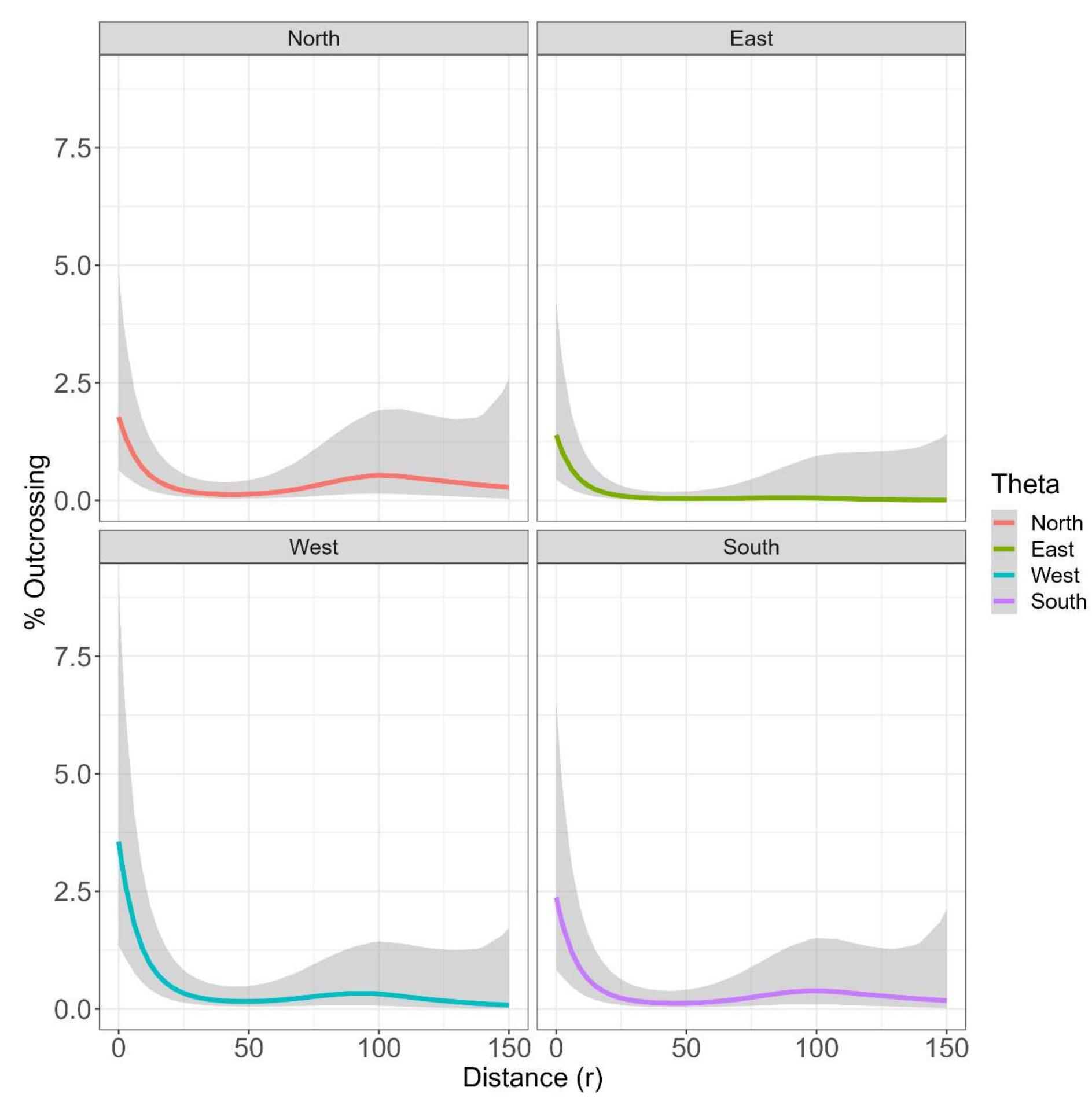 Fitted cubic smoothing splines of the relationship between
