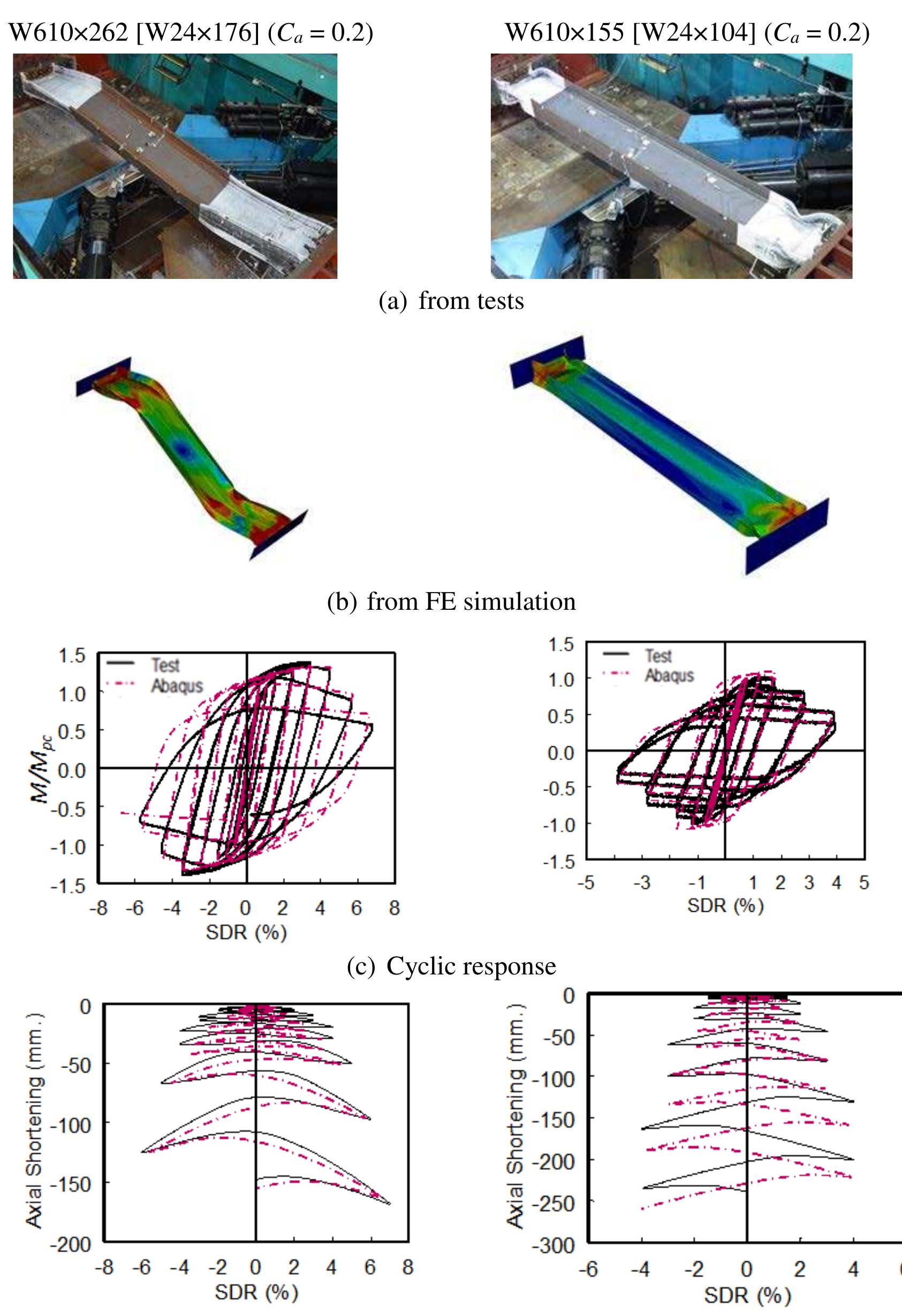 Figure 3 - 11.67: Cyclic backbone curves for steel