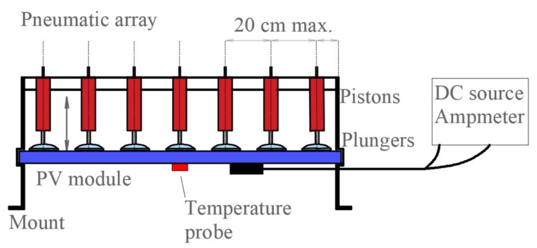 Schematic for the dynamic cyclic mechanical load test.