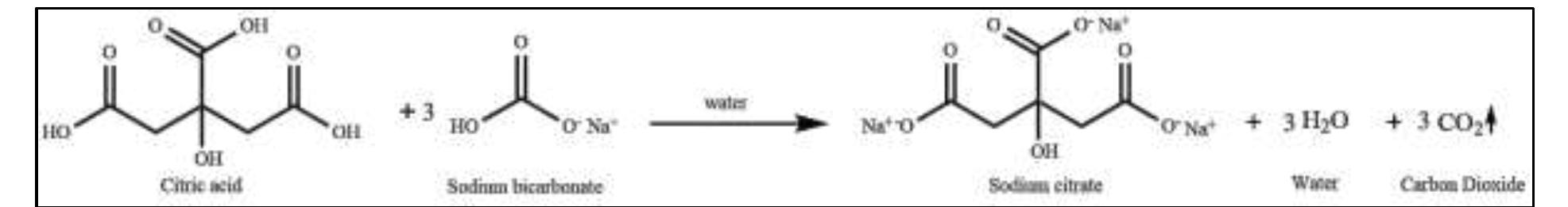 (PDF) A Comprehensive Review on Effervescent Tablets