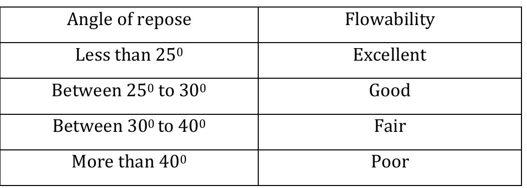 (PDF) A Comprehensive Review on Effervescent Tablets