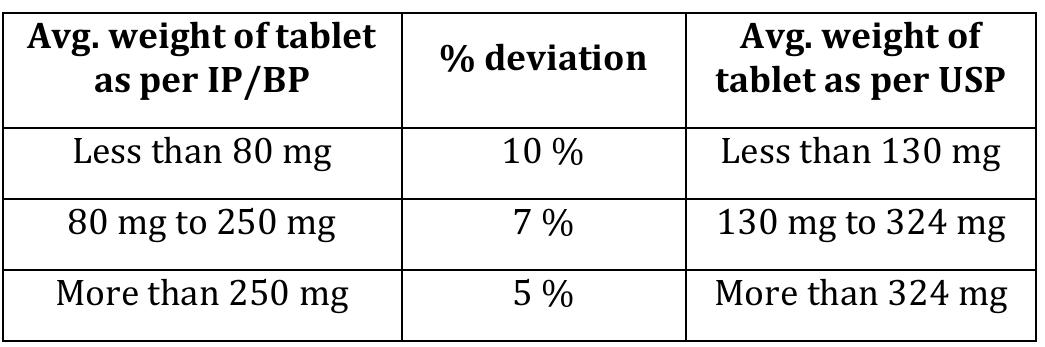 (PDF) A Comprehensive Review on Effervescent Tablets