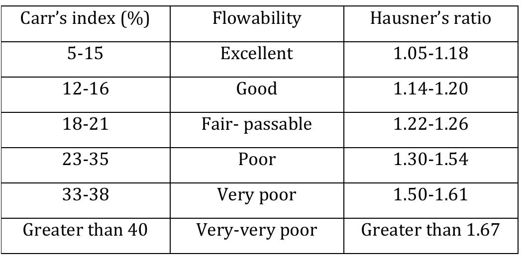 (PDF) A Comprehensive Review on Effervescent Tablets