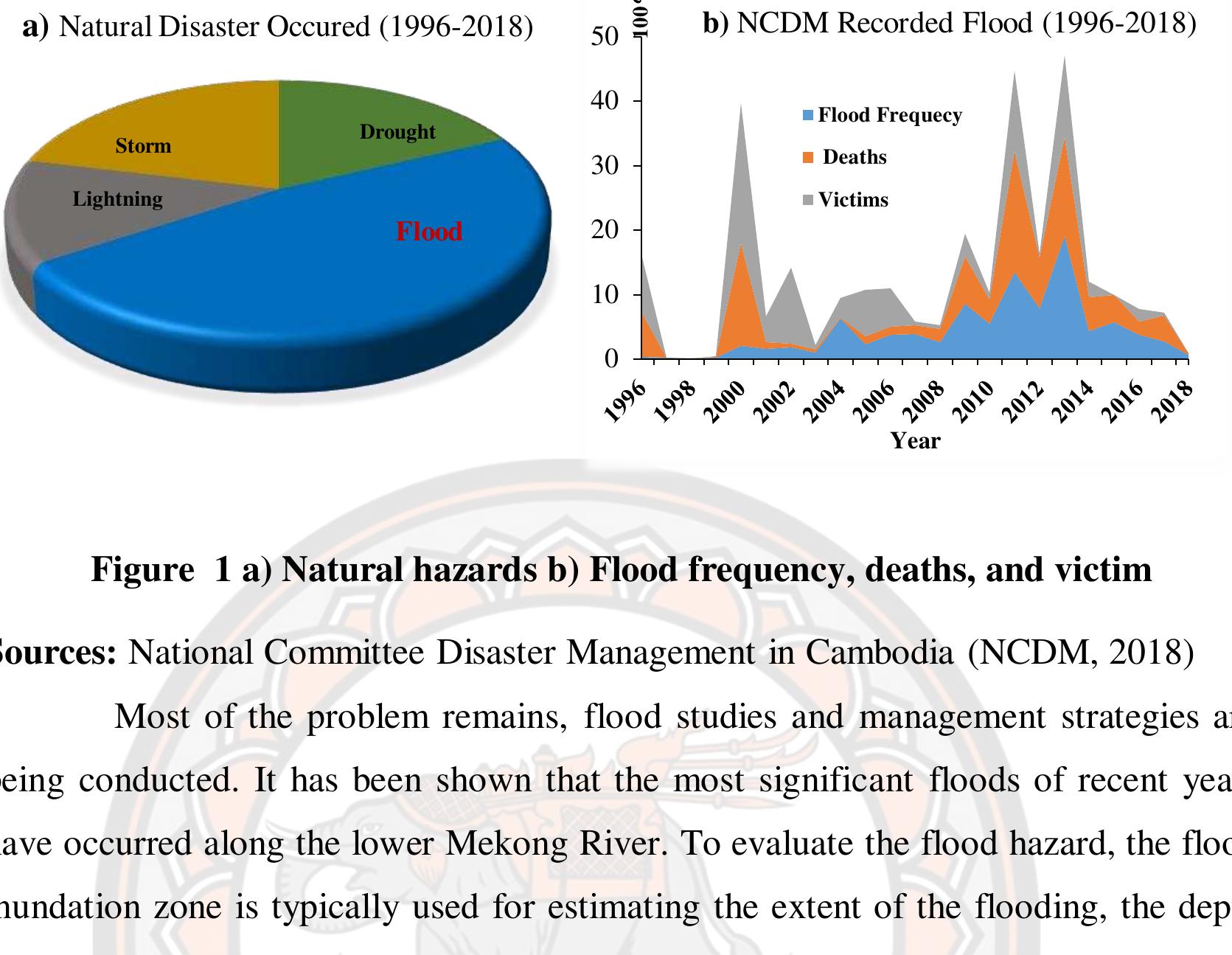 Figure 6 - Coupling GIS with HEC-RAS Model to Develop Return