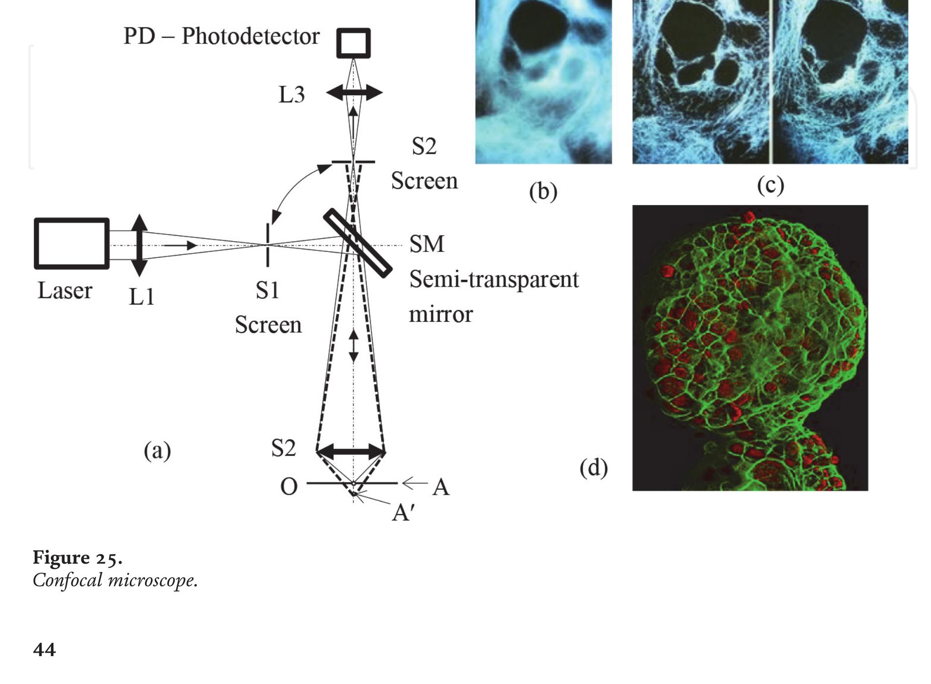 Oooh ai the principle of imaging is in figure 25a. the laser