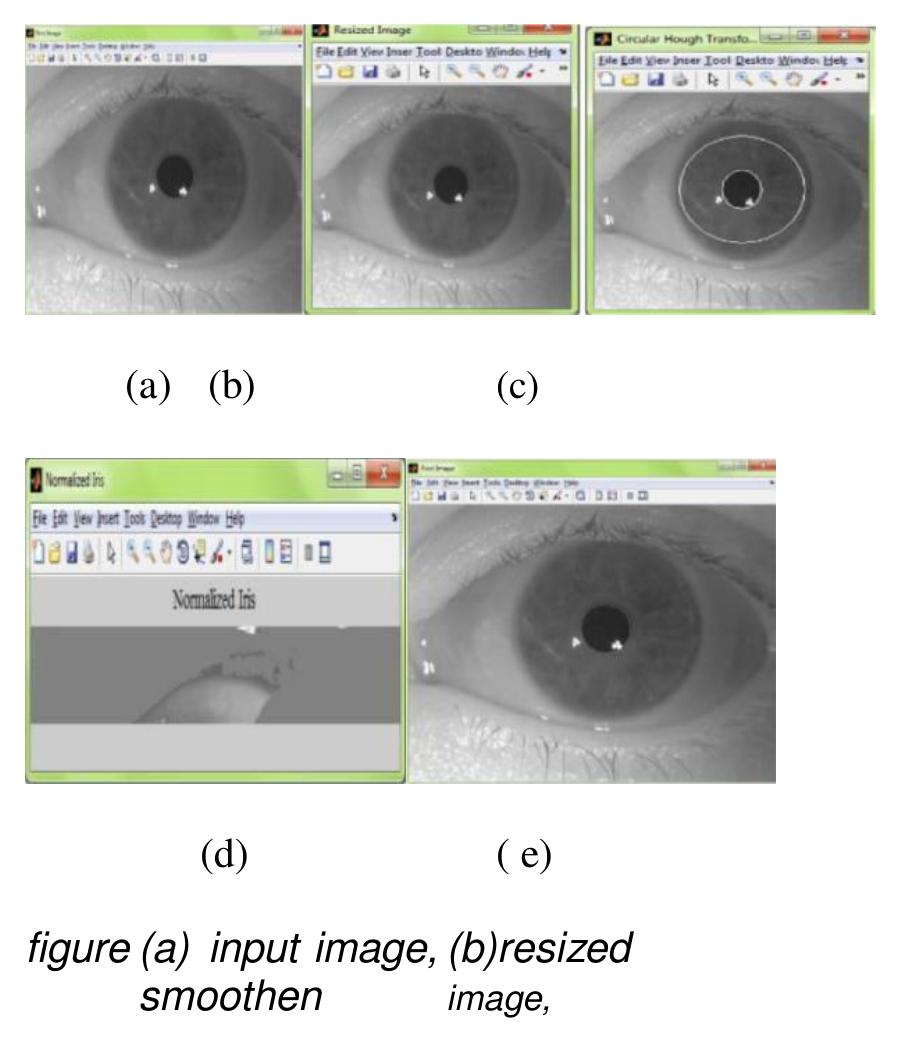 The proposed algorithms output is shown in below,