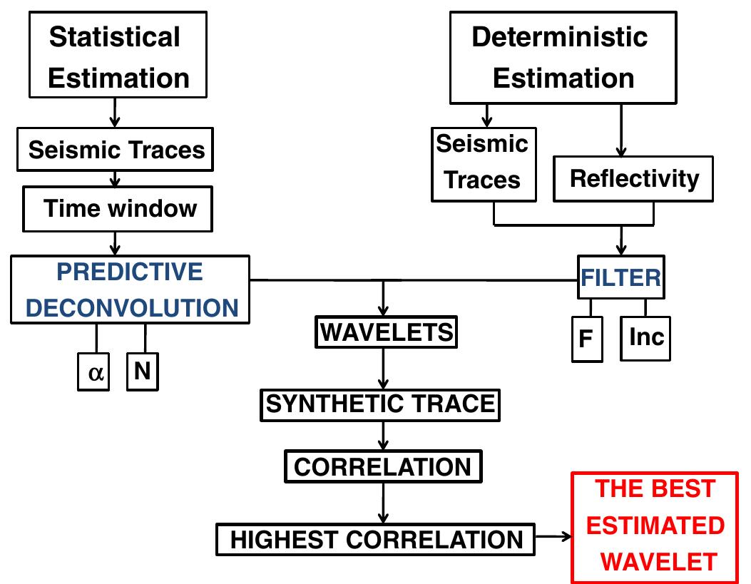 A Schematic Illustration Of The Algorithm For The Estimation