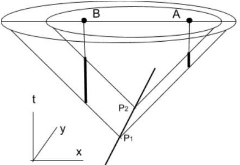 (1,2) spacetime as explained in figure 4 showing the