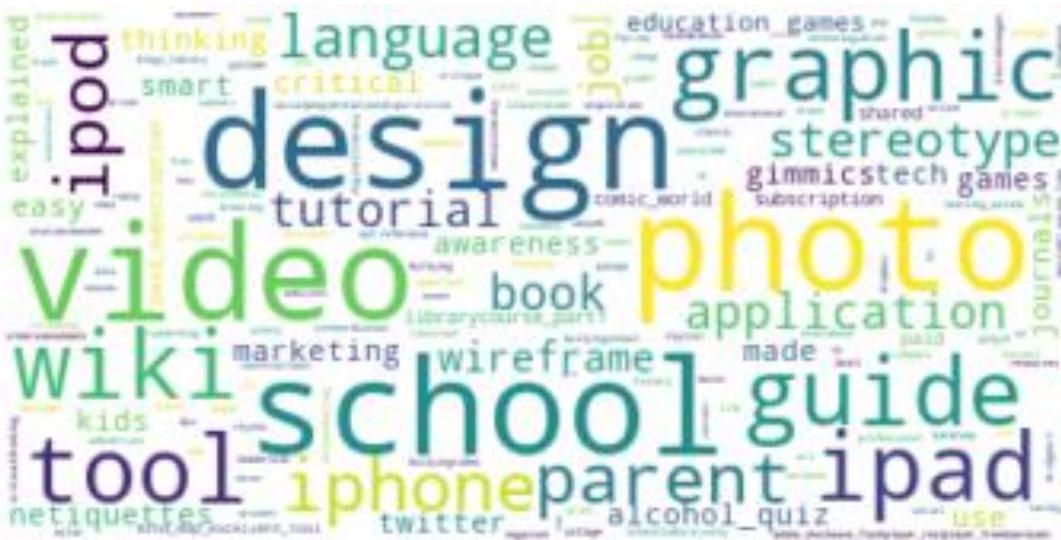 Figure 4 - Knowledge Graph-based Recommendation System