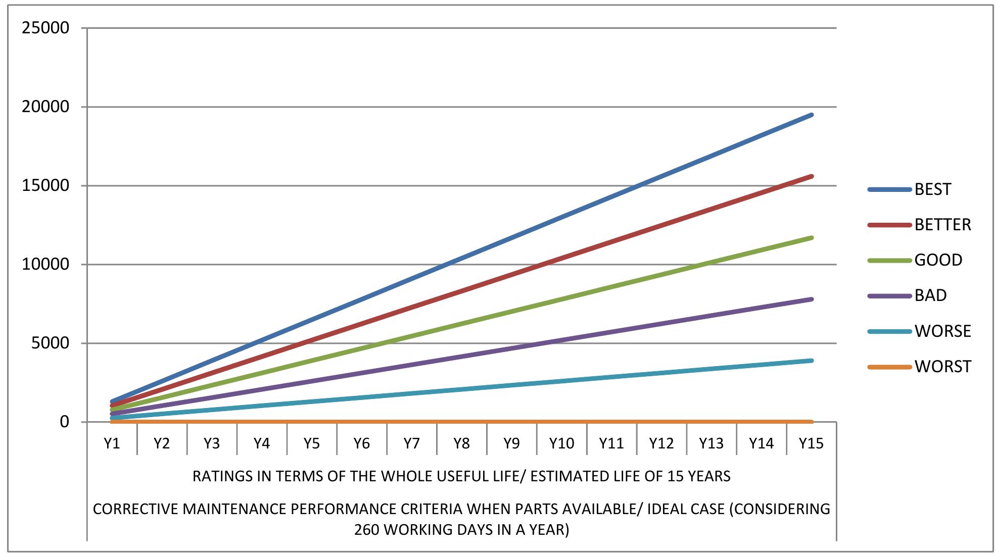 A. graphical representation of an ideal gse with corrective