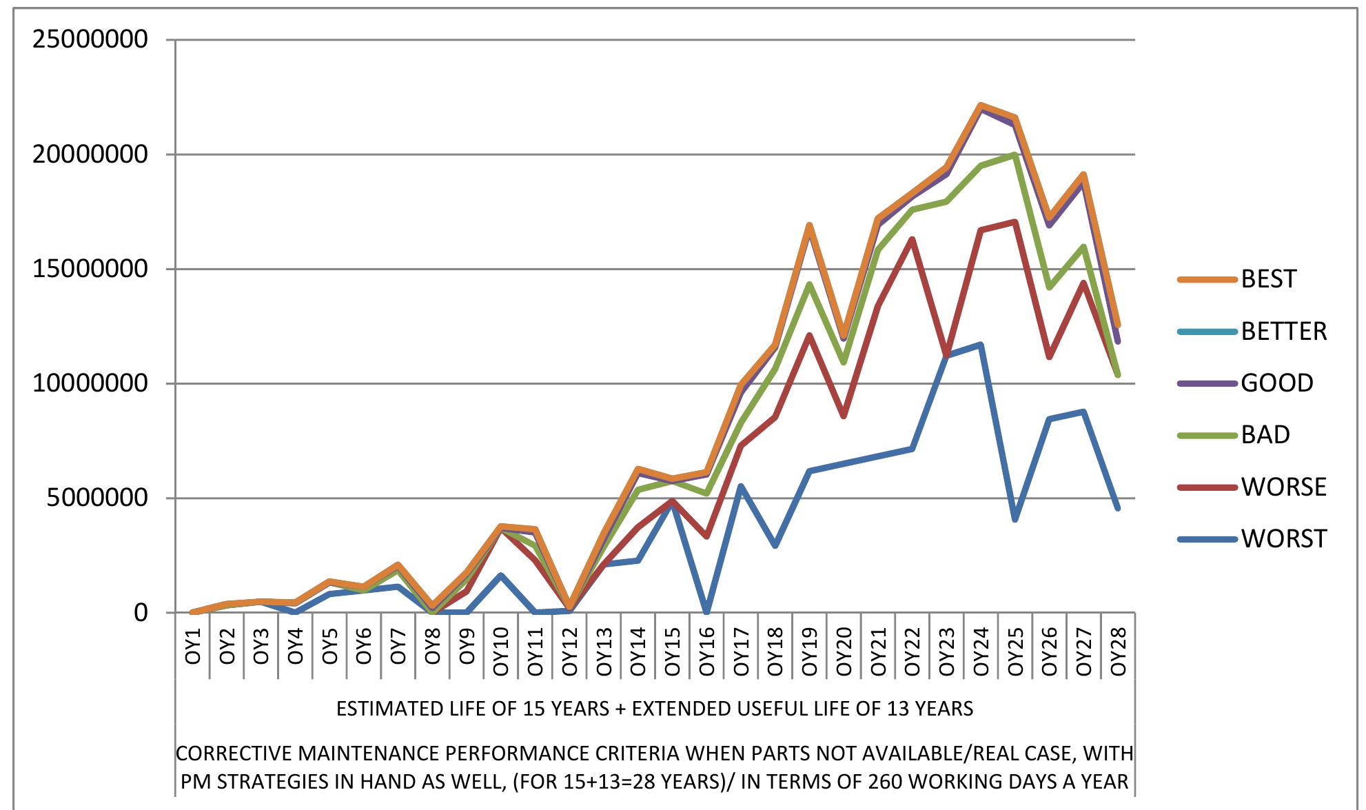 (PDF) Aircraft Ground Support Equipment: A Framework for Maintenance ...