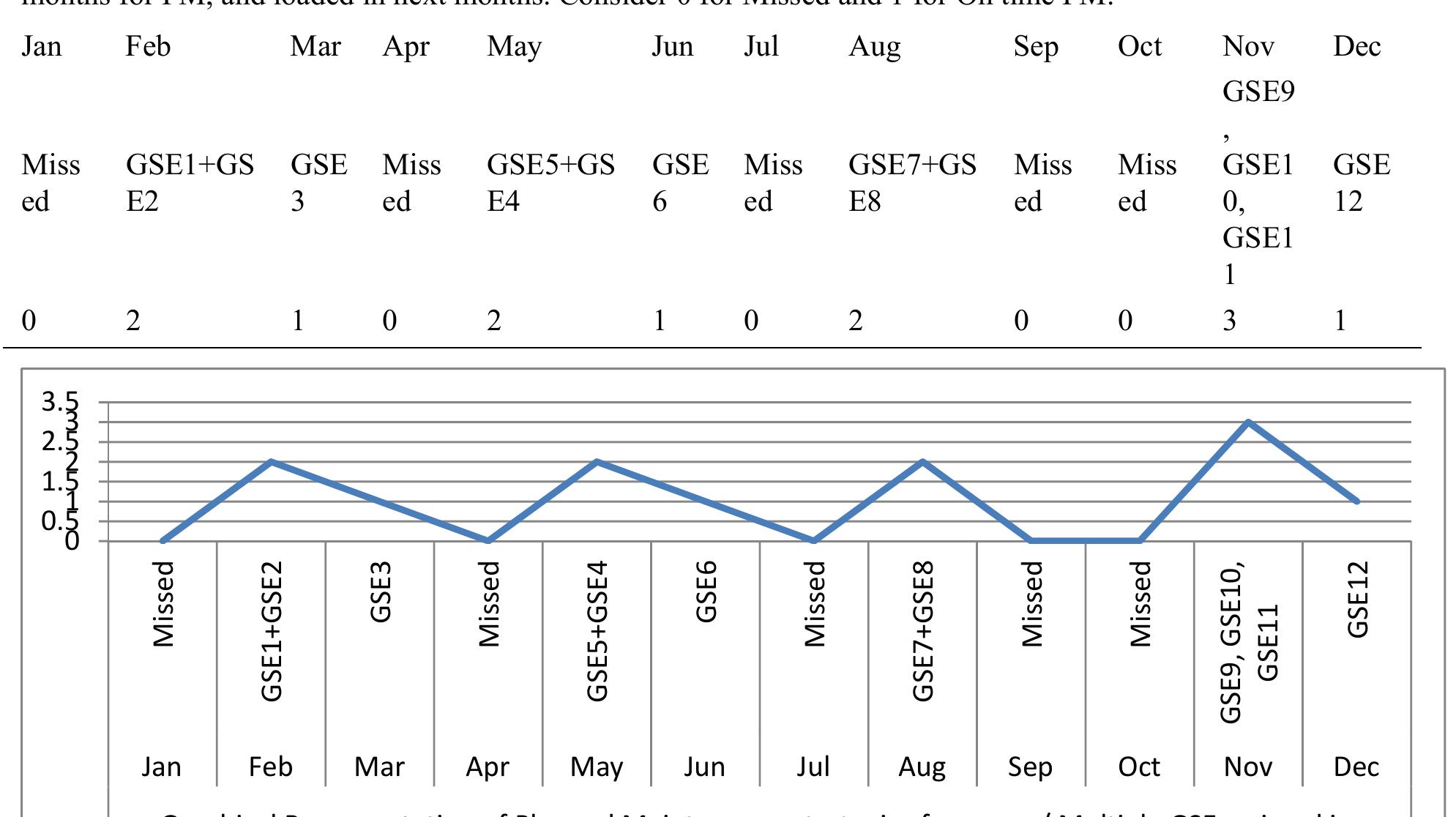 (PDF) Aircraft Ground Support Equipment: A Framework for Maintenance ...