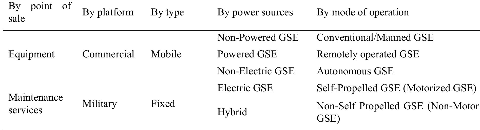 (PDF) Aircraft Ground Support Equipment: A Framework for Maintenance ...