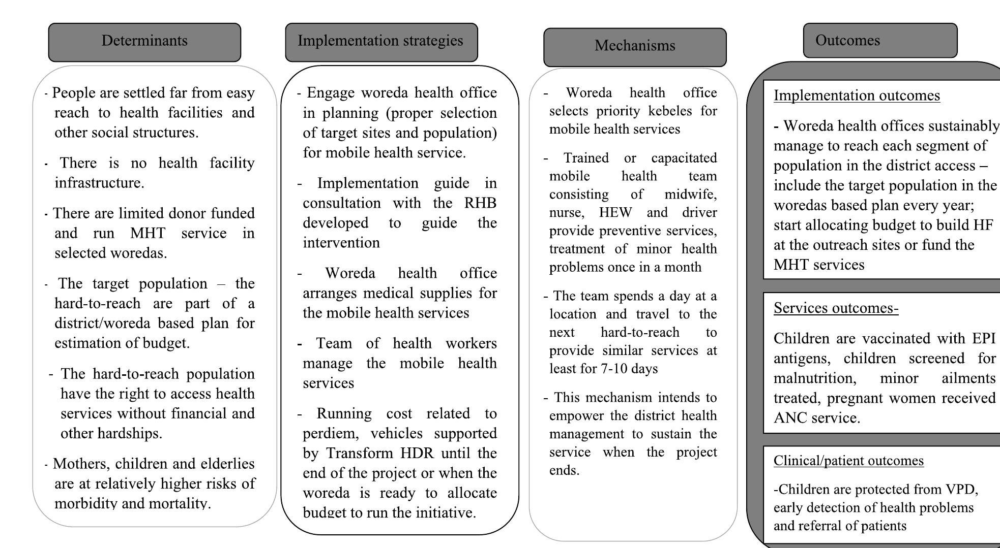 Implementation research logic model of mobile health