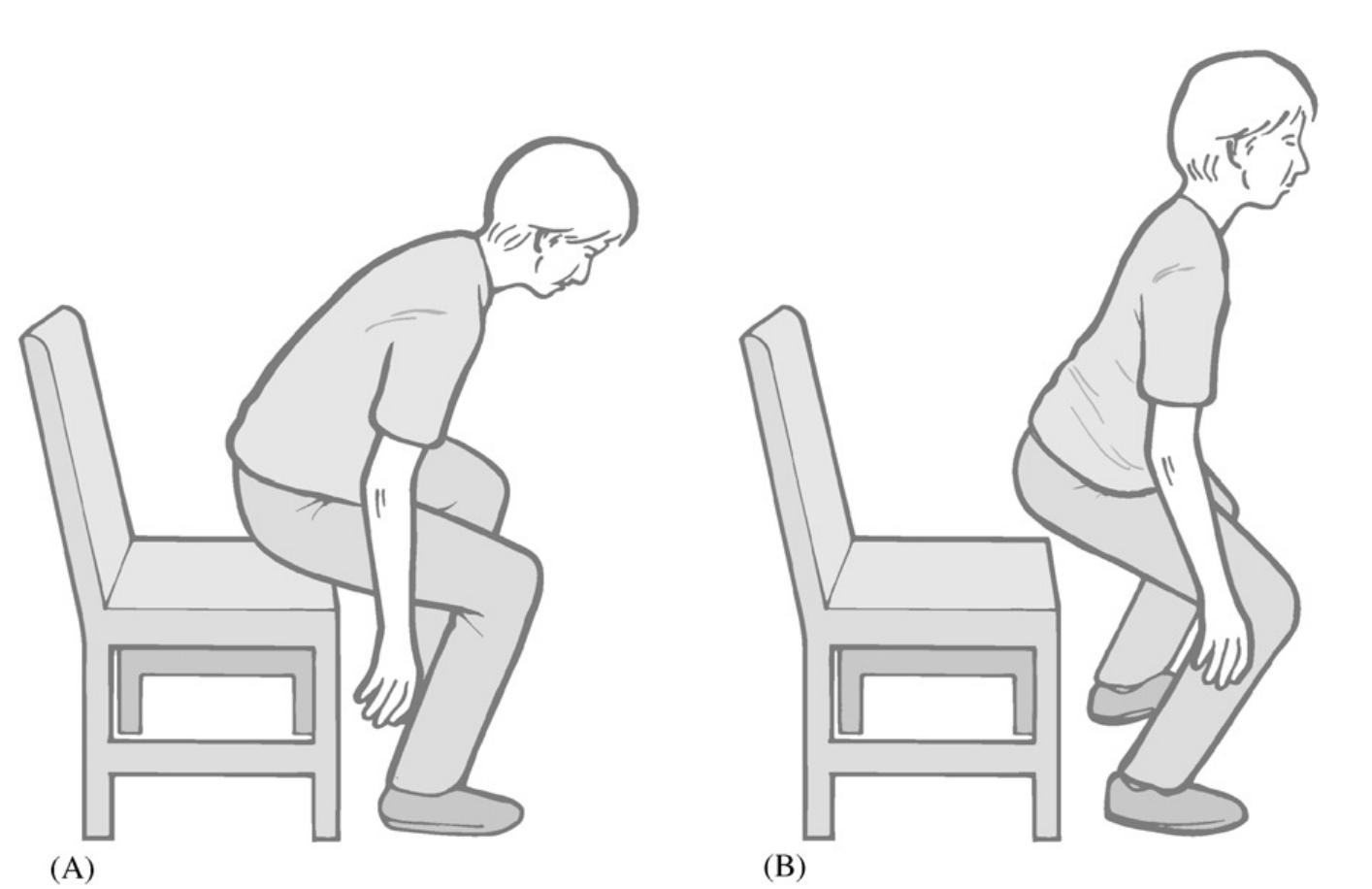 (a) incorrect — rising from a chair with lumbo-pelvic