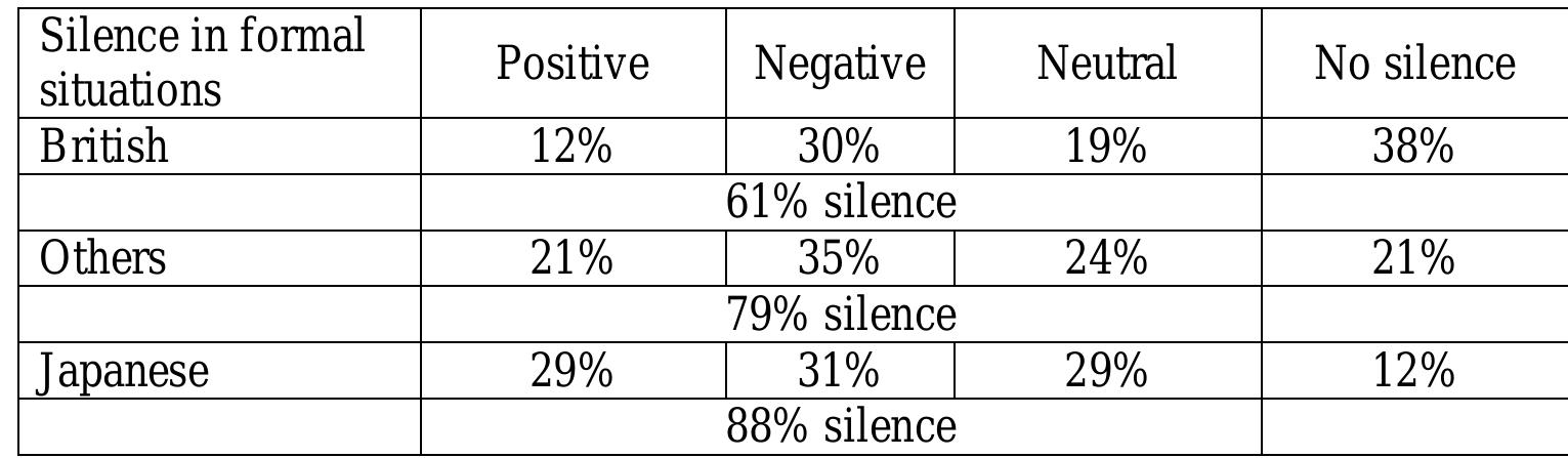 (PDF) Communicative Functions and Meanings of Silence: An Analysis of ...
