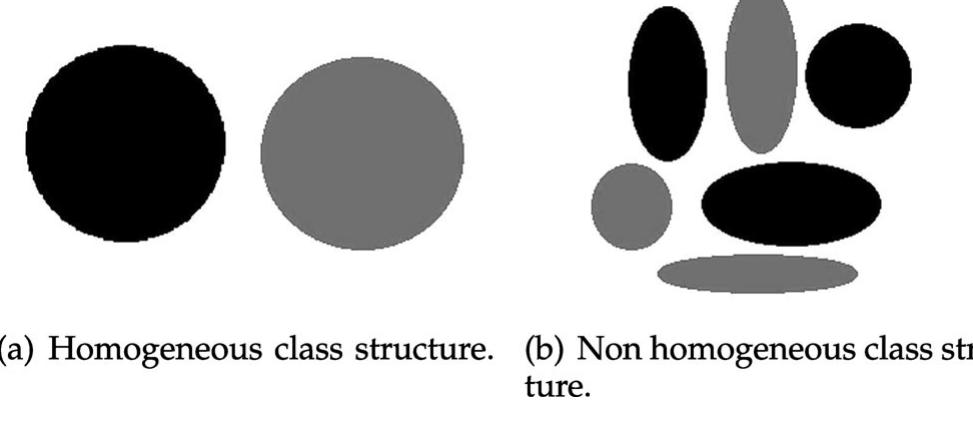 Two problems with different class structures.