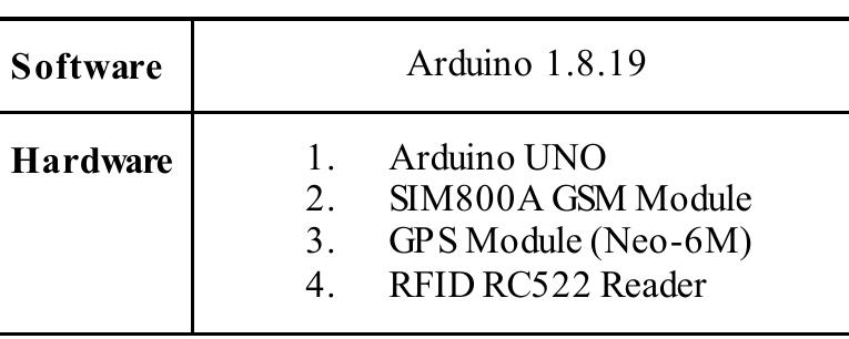 The arduino uno is a flexible microcontroller board that can