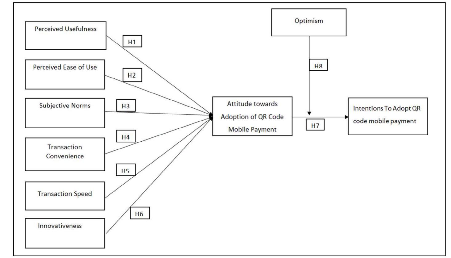 Theoretical Framework 2 2 Technology Acceptance Model
