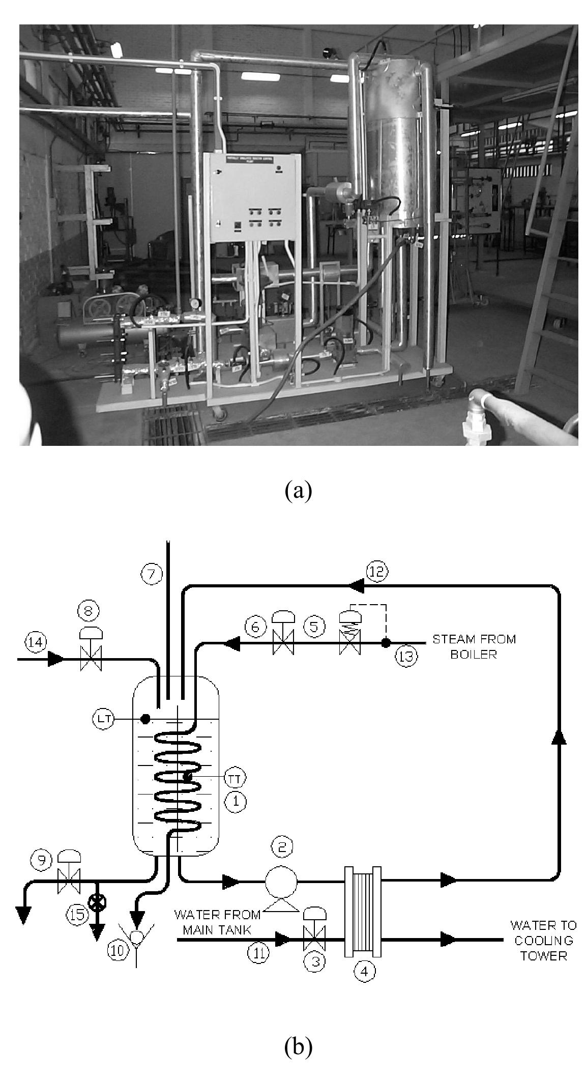 1-reactor, 2-pump, 3-control valve (coolant flowrate),
