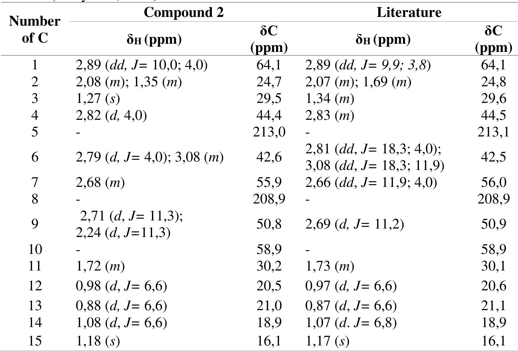 Tabel 4. comparison of ‘h-nmr and !3c-nmr data of compound 2