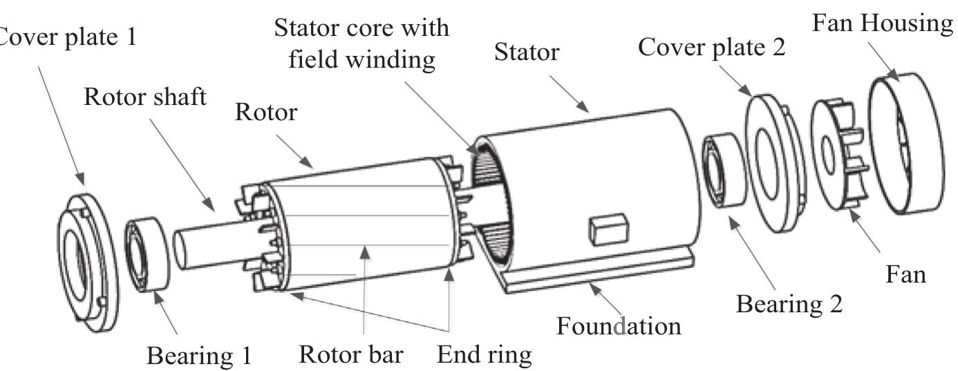 The schematic exploded view of an induction motor.